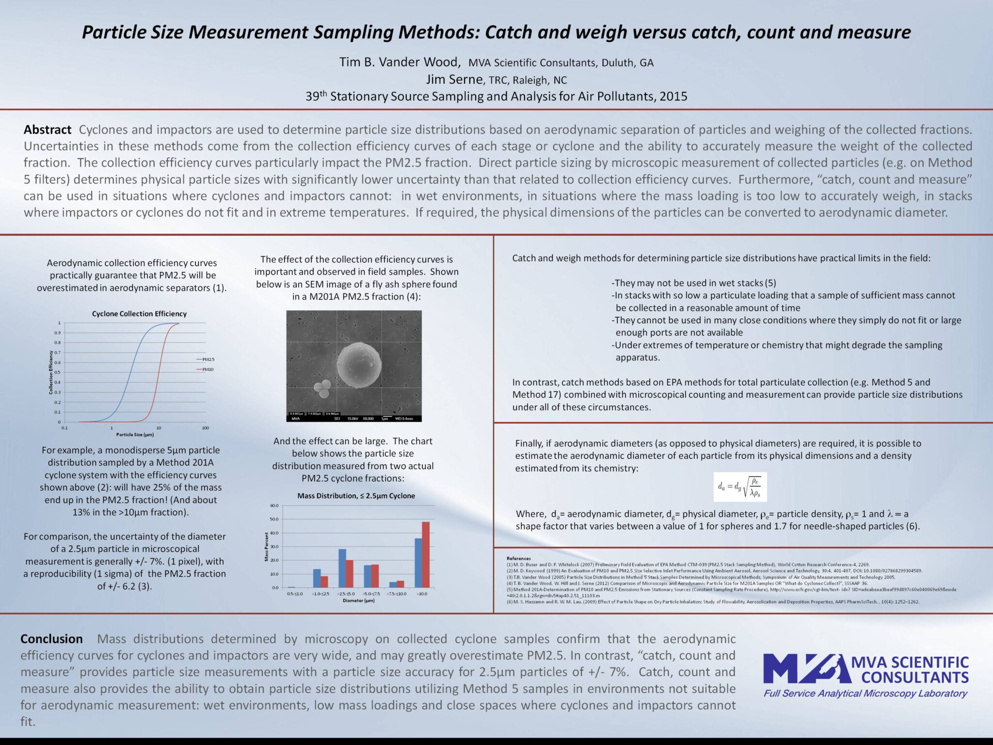 Stack Particle Size Analysis - MVA Scientific Consultants