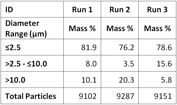 Case Study: Particle Size Distribution of Stack Samples - MVA ...