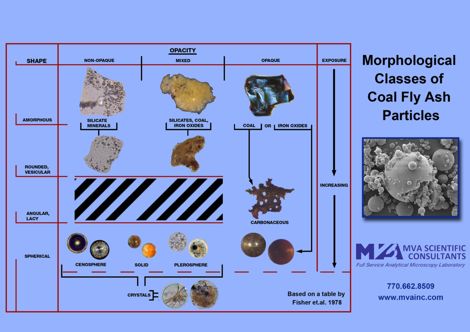 A Closer Look: Fly Ash - MVA Scientific Consultants