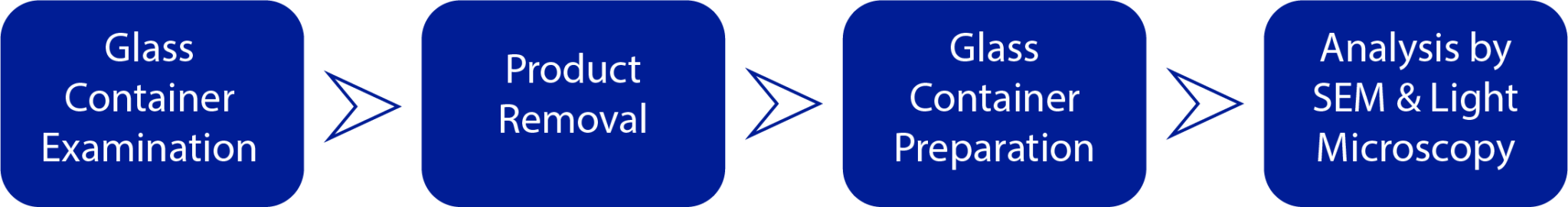 Glass Delamination Analysis - MVA Scientific Consultants